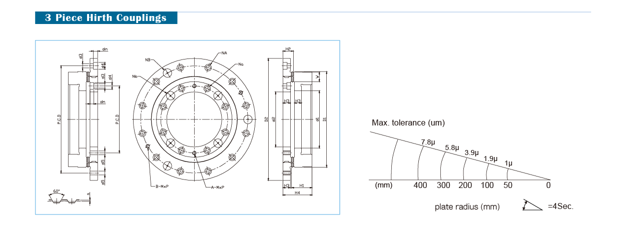 Hirth Coupling Drawing